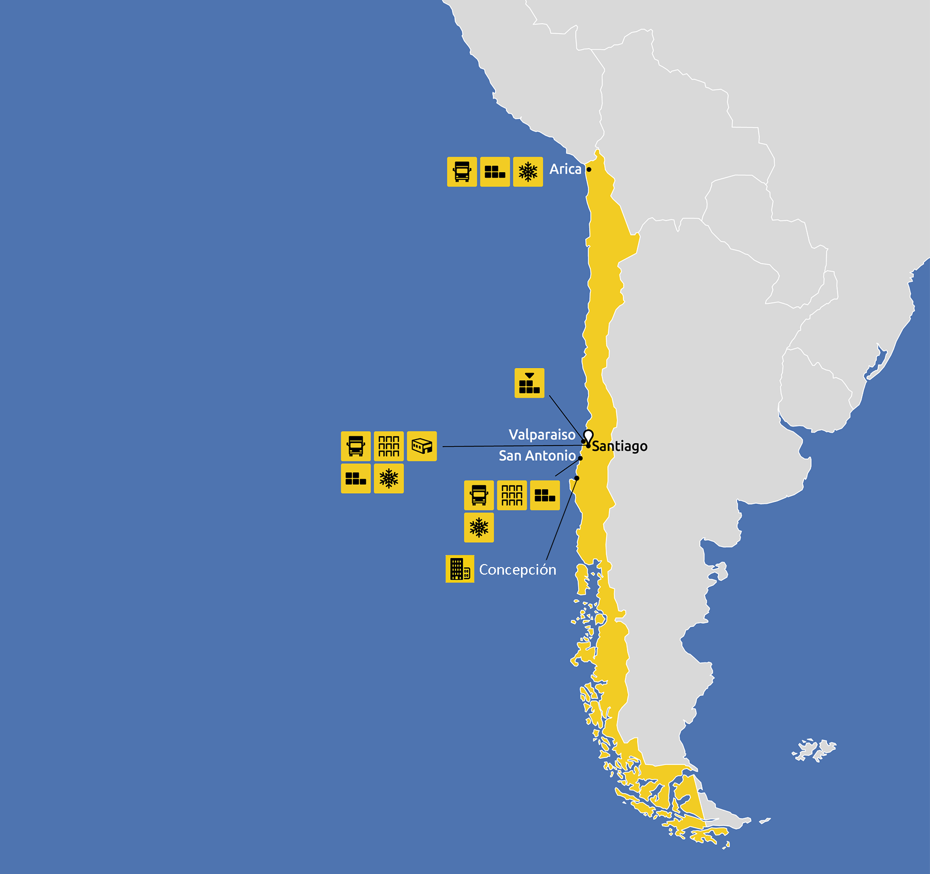 MEDLOG Chile | Transporte & Logística